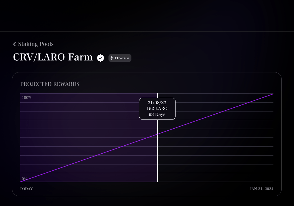 Unvest | Token vesting, liquidity locks, distribution, staking